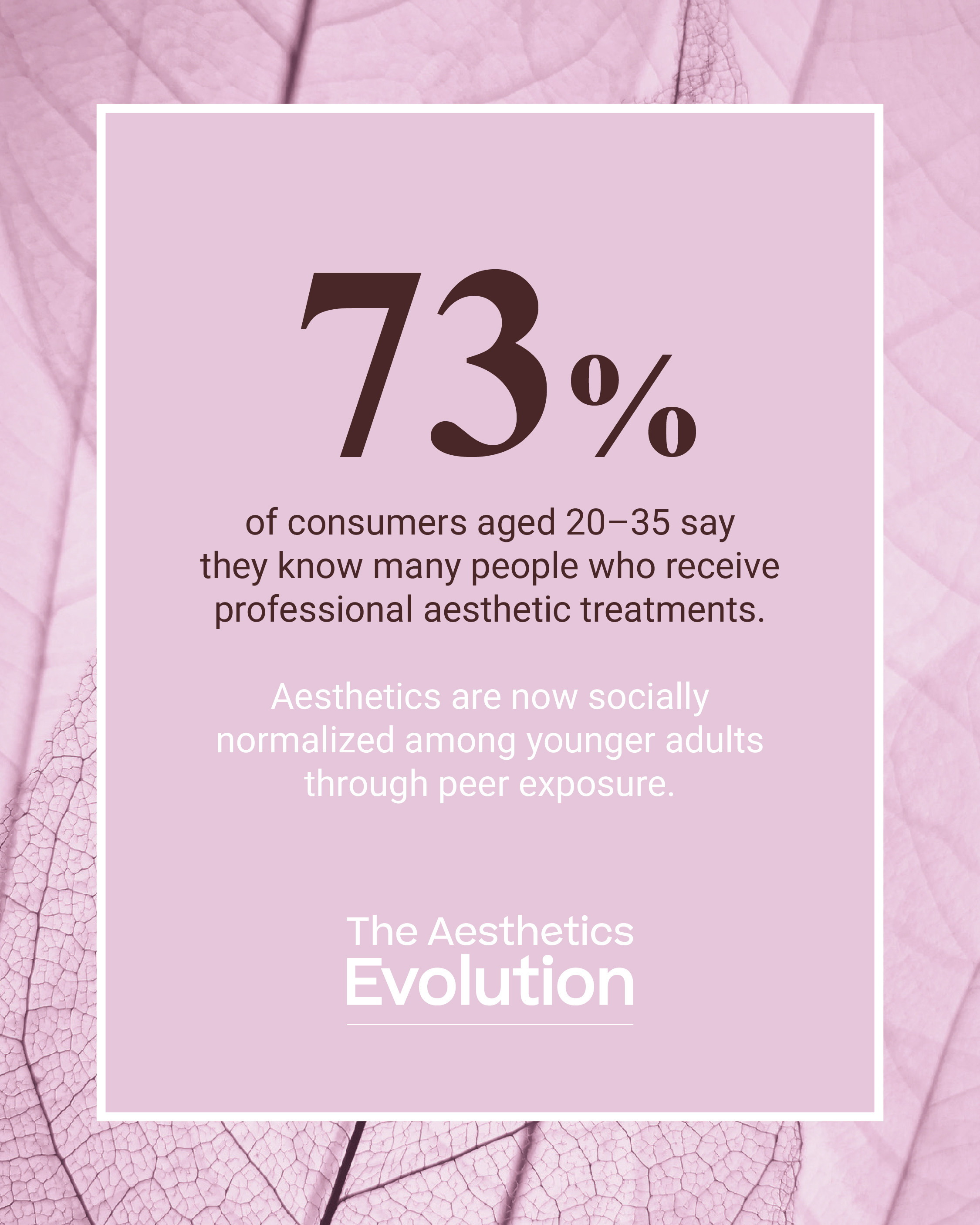 The Aesthetics Evolution – What Consumers Really Want Statistic – IGS ...